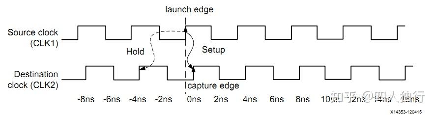 soc设计入门9-multi-cycle - 知乎
