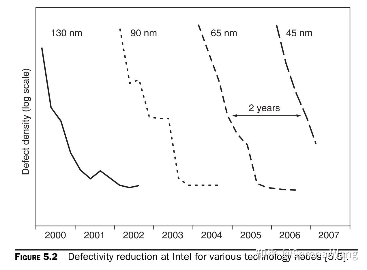 第六篇：7nm？3nm？制程节点怎么选？Process Node - 知乎