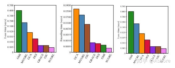 AAAI2022, Simple Unsupervised Graph Representation Learning - 知乎