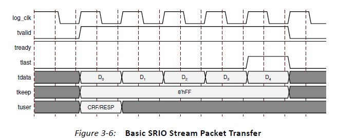 Xilinx平台SRIO介绍（二）SRIO IP核基础知识 - 知乎