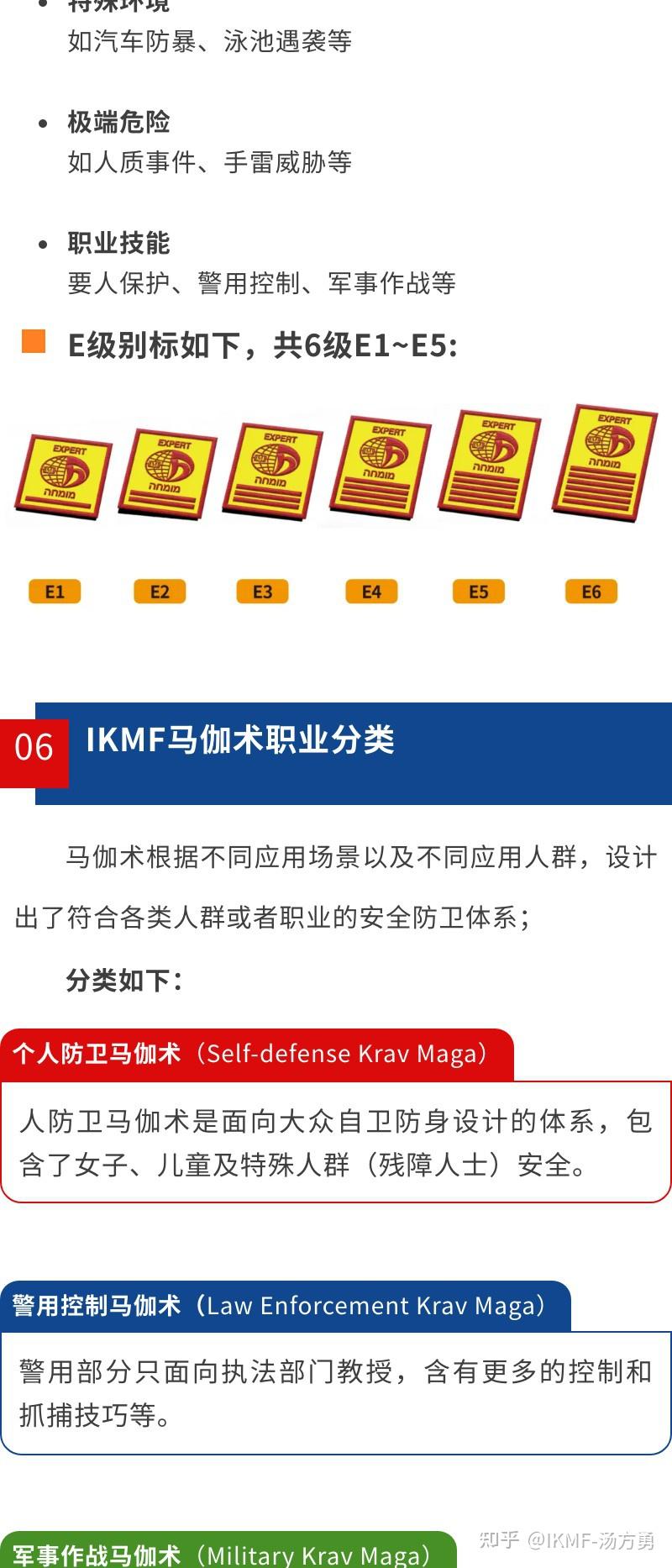 IKMF技术体系级别分类介绍 - 知乎