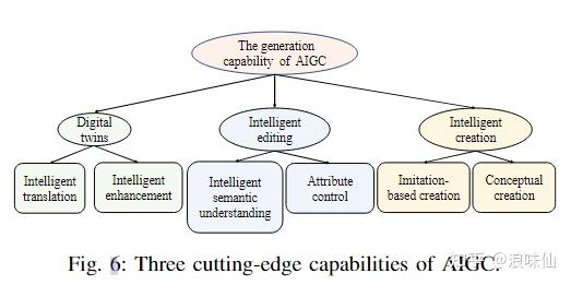 关于AI-Generated Content (AIGC) - 知乎