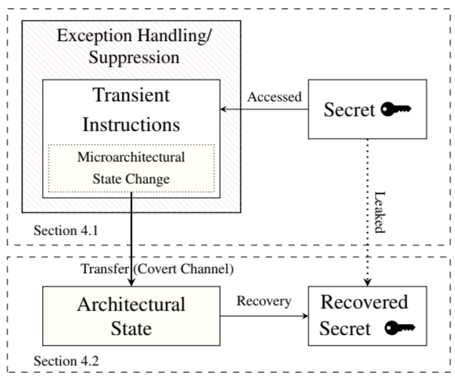 影响所有电脑、手机、电子设备的漏洞：聊聊Meltdown与Spectre攻击 - 知乎