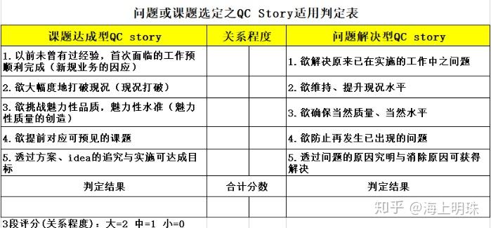 谈谈QC STORY - 知乎