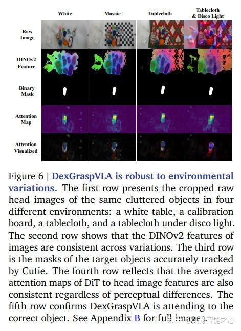 北京大学最新 | 成功率极高！DexGraspVLA：首个用于灵巧抓取的分层VLA框架 - 知乎