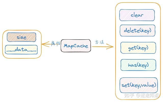 lodash源码之内置类MapCache - 知乎