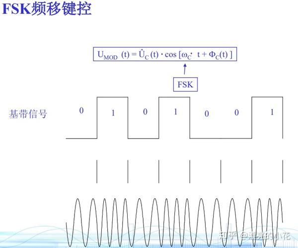 射频工程师工作笔记——第一讲 常用仪器仪表之矢量信号发生器1.1 - 知乎