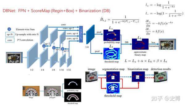 推荐个离线OCR工具bibiocr（上） - 知乎