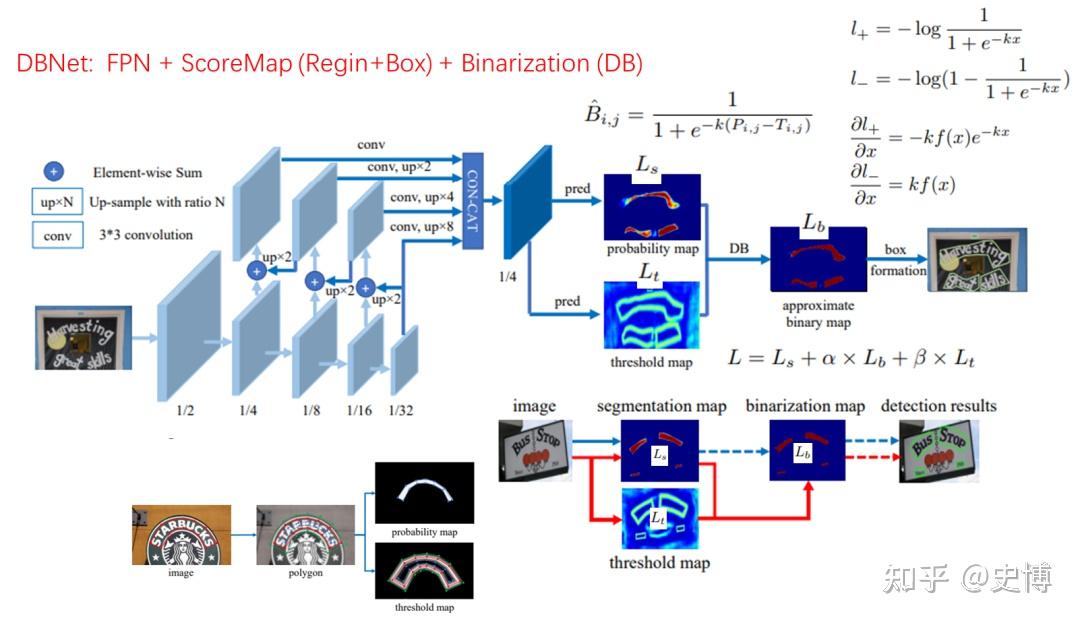 推荐个离线OCR工具bibiocr（上） - 知乎