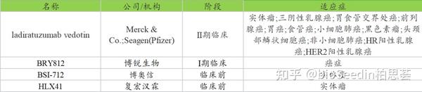 ADC新靶点LIV-1，Seagen领头，国内奋起直追 - 知乎