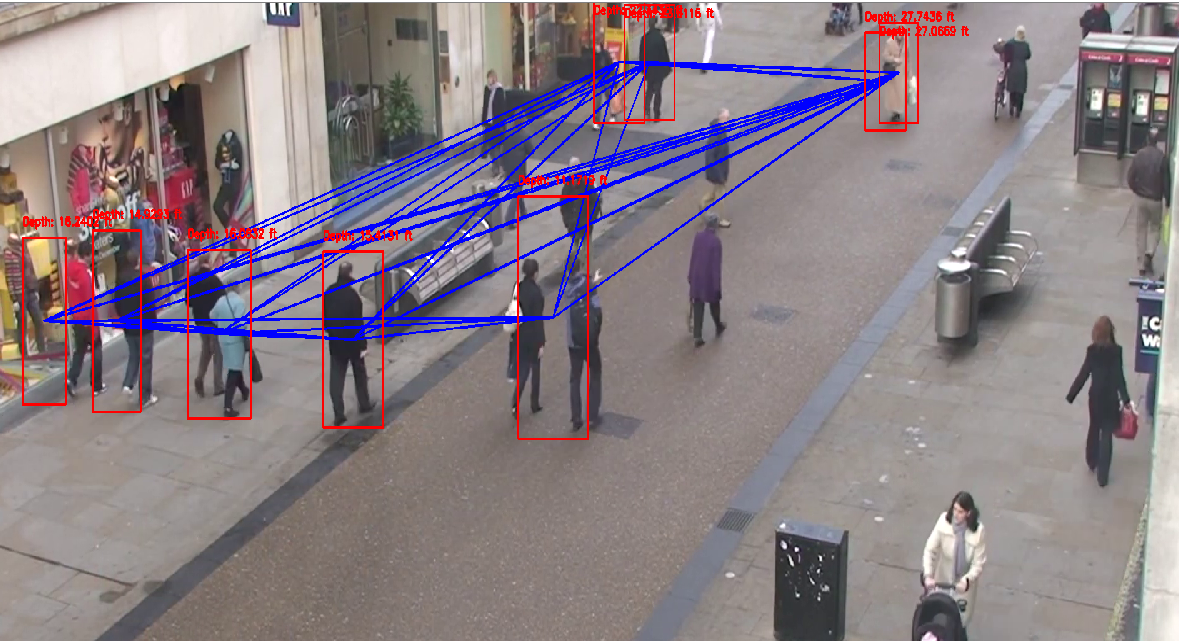 Python Opencv 实现社交距离检测 知乎