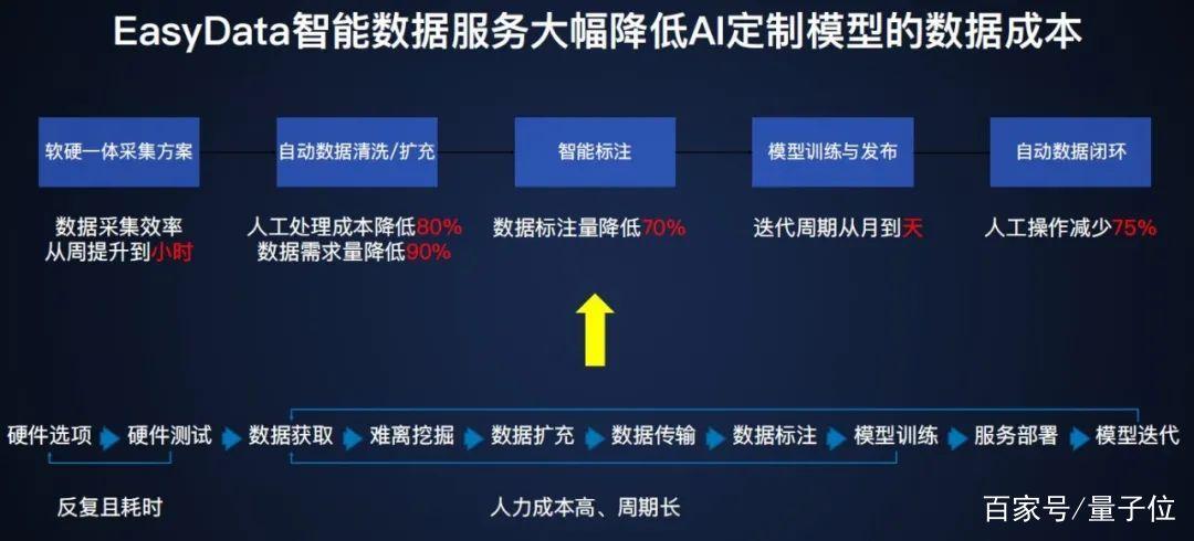 实战解析：真实AI场景下，极小目标检测与精度提升 | 百度AI公开课 - 知乎
