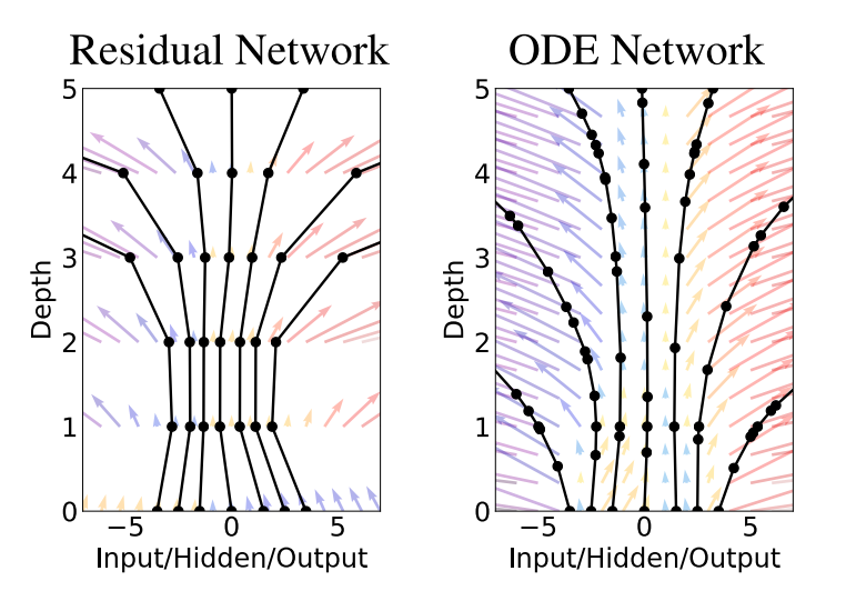 神经常微分方程(Neural ODE)简介 - 知乎