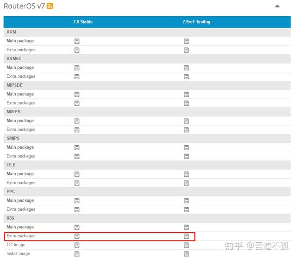 在mikrotik routerOS中使用docker - 知乎