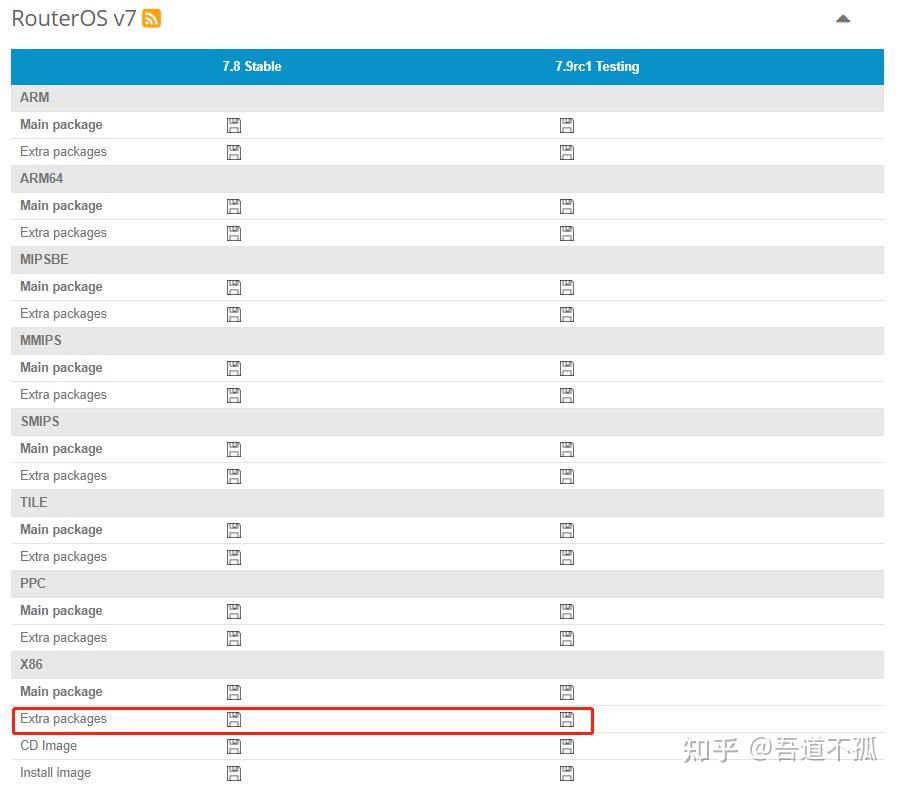 在mikrotik routerOS中使用docker - 知乎