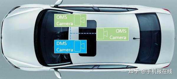动态|融合感知，欧菲光新推DMS+OMS一体机 - 知乎