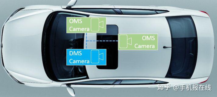 动态|融合感知，欧菲光新推DMS+OMS一体机 - 知乎