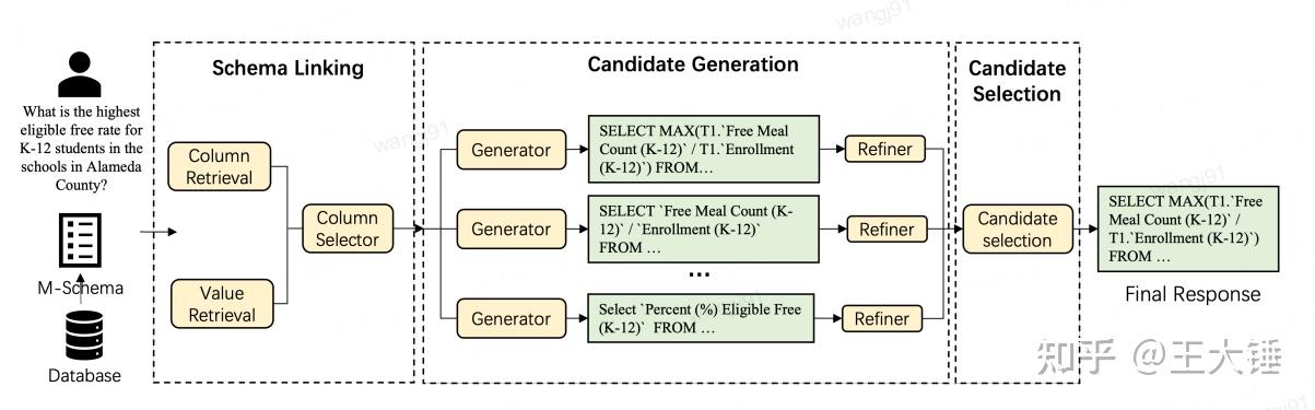Text2SQL新突破: 从M-Schema到多生成器的NL2SQL框架 - 知乎