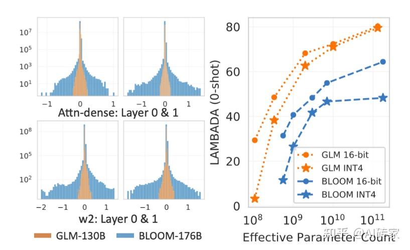 GLM-130B:一个开源的中英文预训练大模型 - 知乎