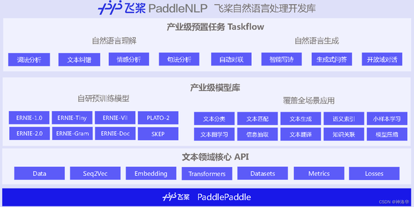 PaddleNLP系列课程一：Taskflow、小样本学习、FasterTransformer - 知乎
