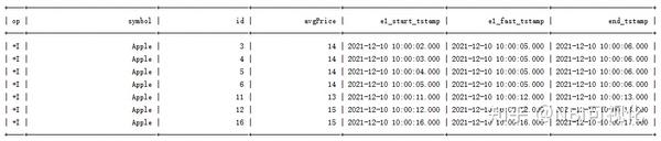 （5）flink Cep Sql四种匹配模式效果演示 知乎