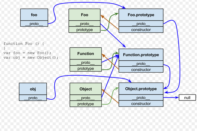 js笔记整理(this, oop, prototype) - 知乎