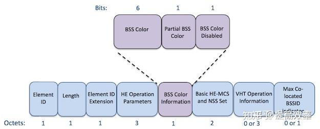 BSS COLOR篇 - 知乎