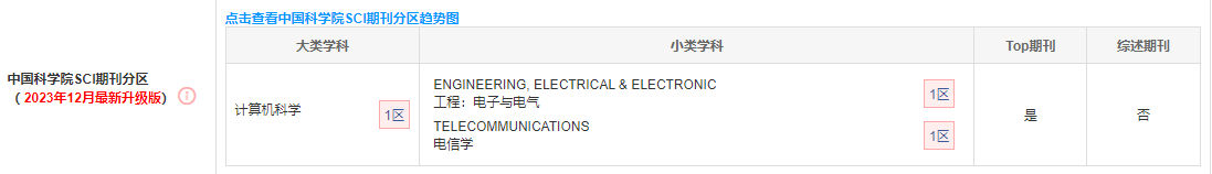 【IEEE/CCF-A】双1区TOP神刊，堪称学术界黑马，发1篇即可封神？最快仅3个月录用！ - 知乎