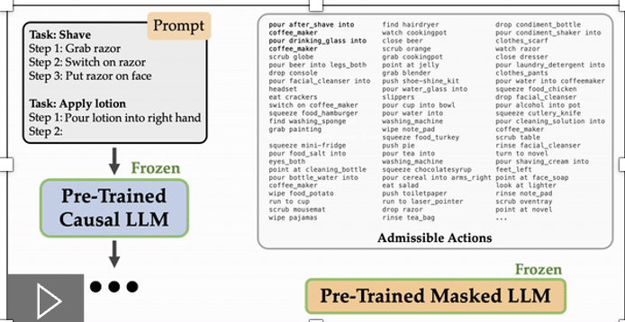 聊聊LLM agent 模拟环境 - 知乎