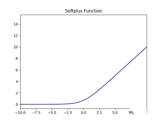 Softmax函数作用 - 知乎