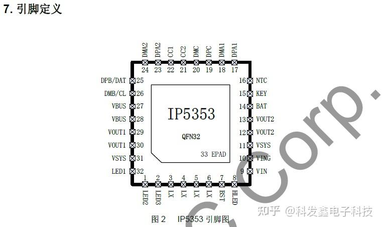 IP5353 支持高压SCP、双向PD3.0 等全部快充协议的 移动电源SOC - 知乎