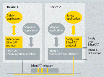 EtherCAT - 以太网现场总线系统的EtherCAT (Ethernet for Control Automation Technology)技术教程 - 知乎