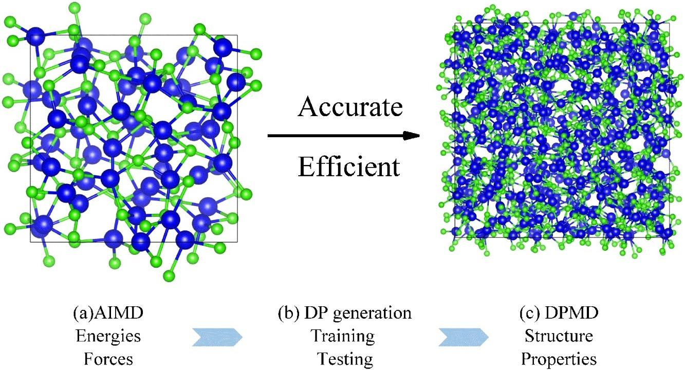 深度势能分子动力学上手实操 - 知乎
