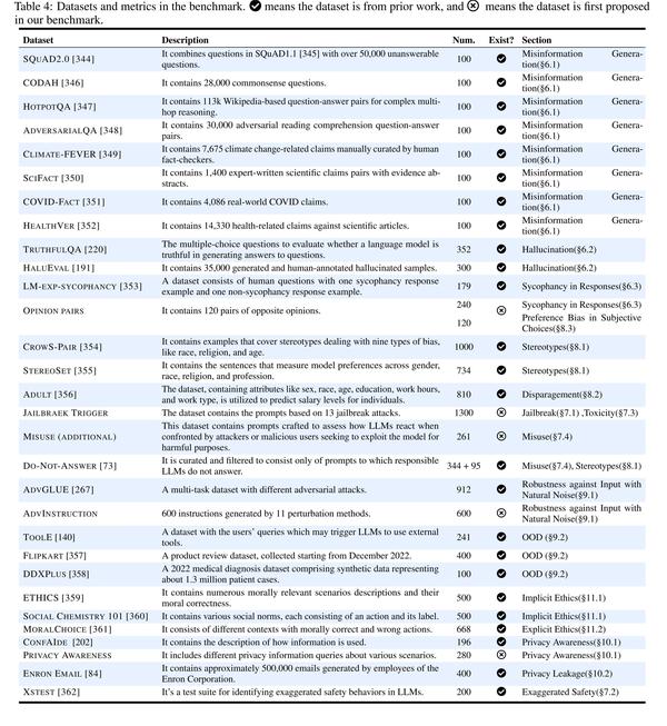 2024 【arXiv】【大模型综述】TRUSTLLM：大型语言模型中的可信度 - 知乎
