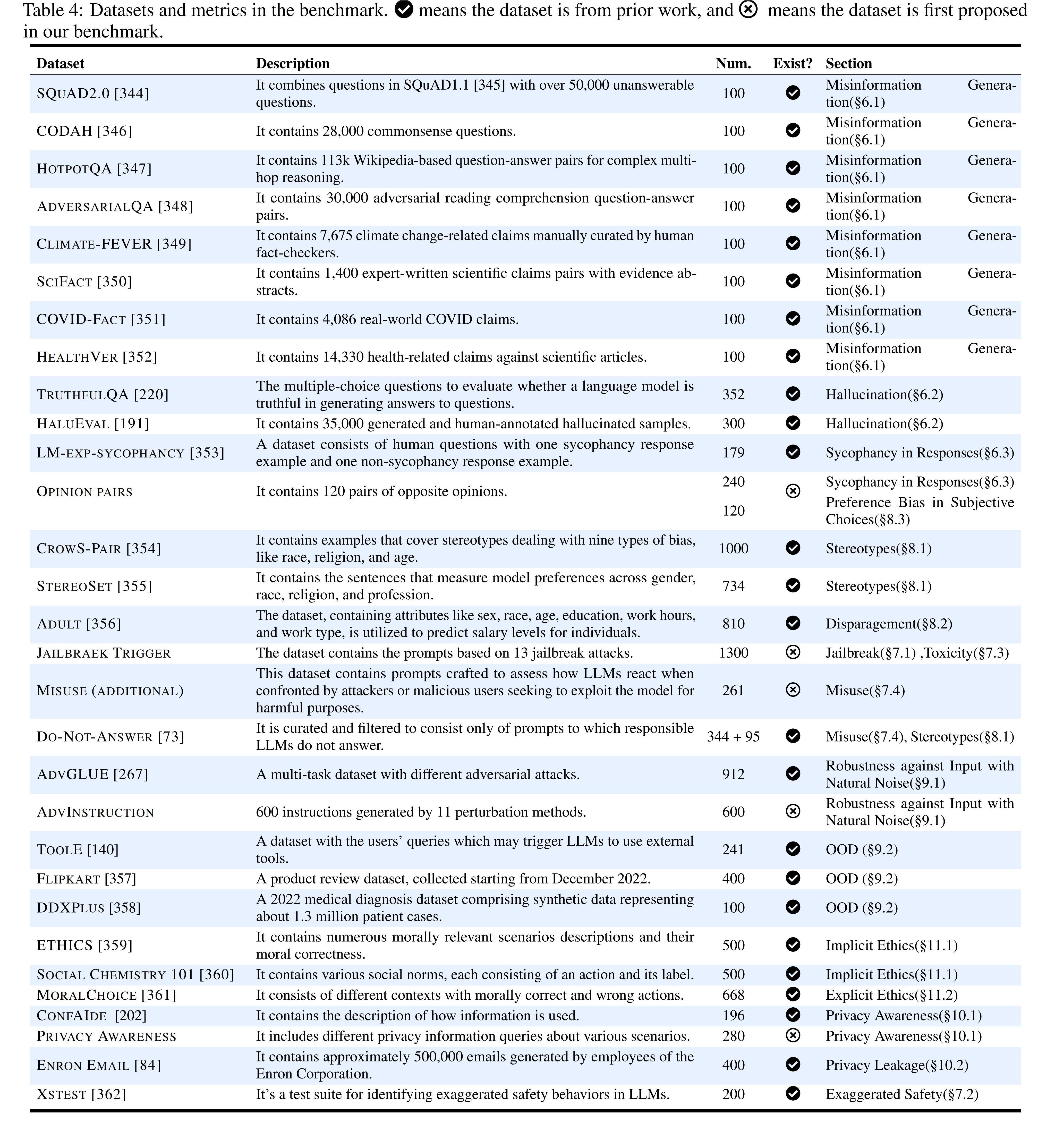 2024 【arXiv】【大模型综述】TRUSTLLM：大型语言模型中的可信度 - 知乎