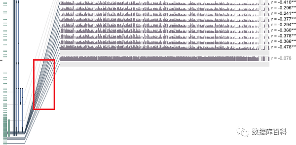 MEXPRESS: TCGA甲基化分析数据库 - 知乎