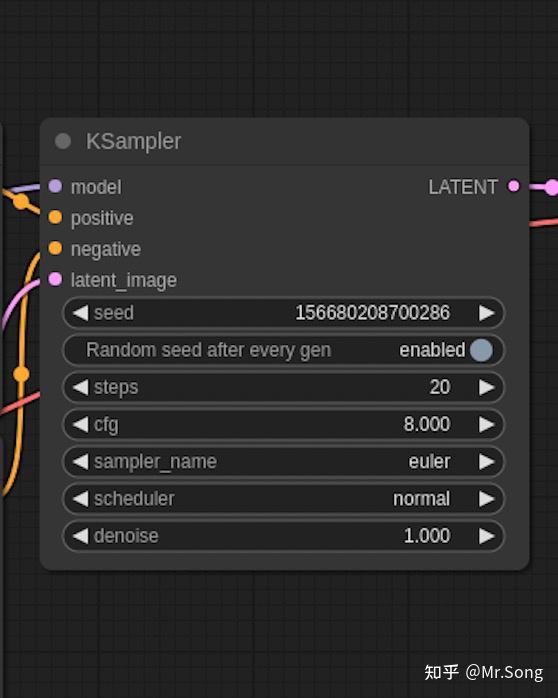 AI绘画之ComfyUI - 知乎