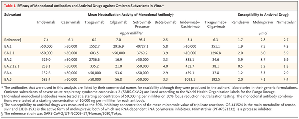 新冠药理：Paxlovid和瑞德西韦的原理，RdRp和MPro抑制剂与病毒的结合（docking）数据，还有哪些常用药可抑制病毒 - 知乎