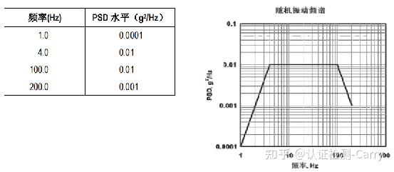可靠性—ISTA 2A:2011部分模拟性能试验程序介绍 - 知乎