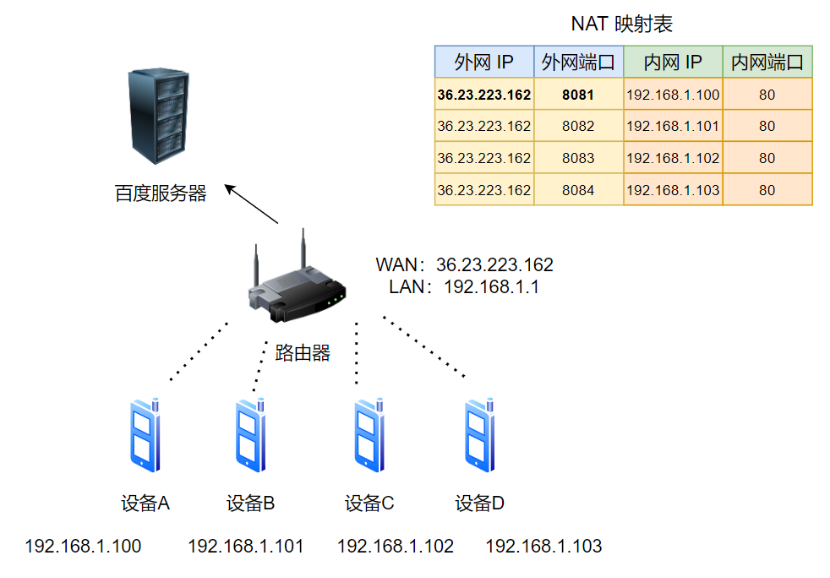IPC流媒体传输协议（一）——P2P - 知乎