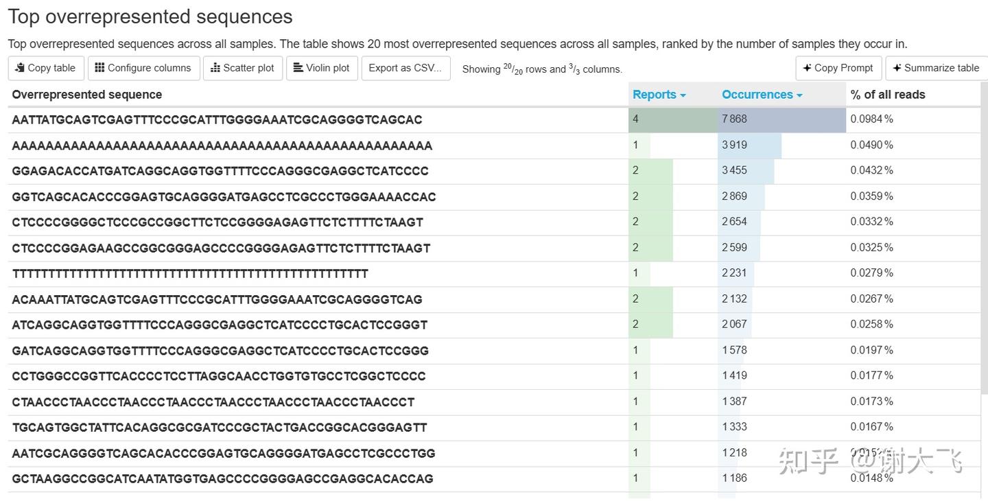 fastp数据质控代码理解 - 知乎