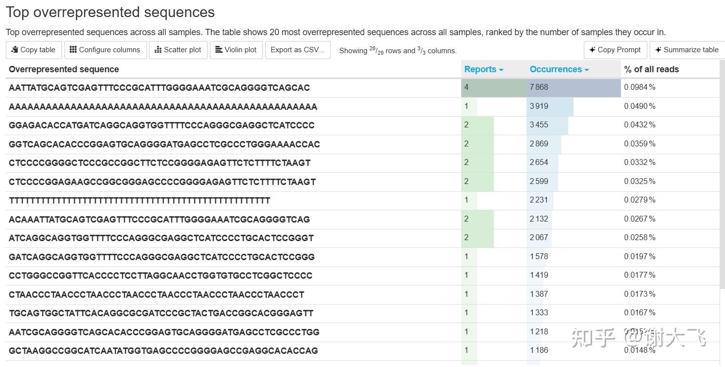fastp数据质控代码理解 - 知乎
