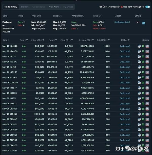 不到两天涨一百多倍RBE还可以等回调吗？ - 知乎