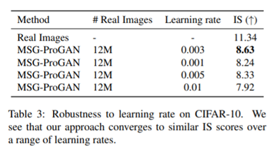 CVPR2020之MSG-GAN：简单有效的SOTA? - 知乎