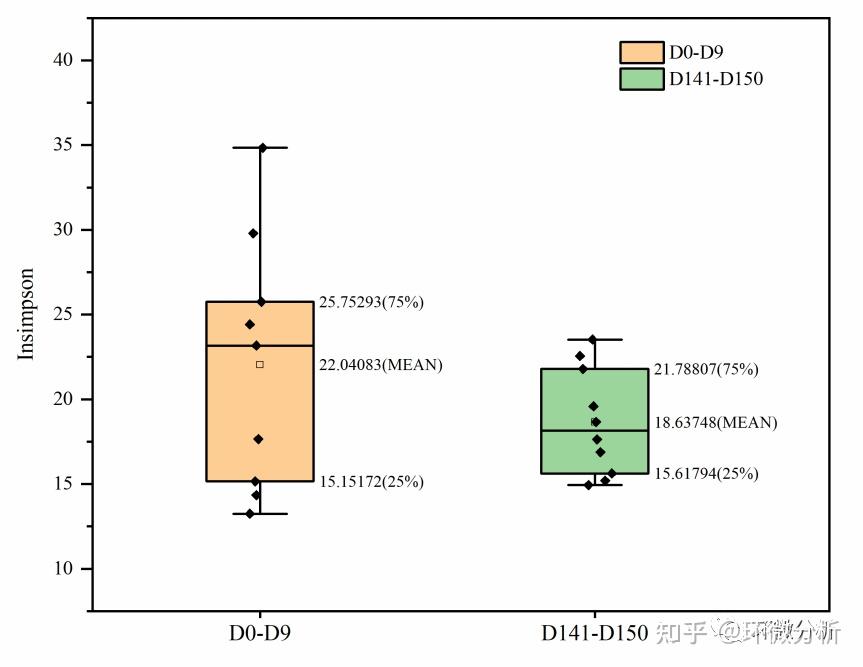 Mothur可视化_Mothur输出结果可视化_测序数据分析常用图表 - 知乎