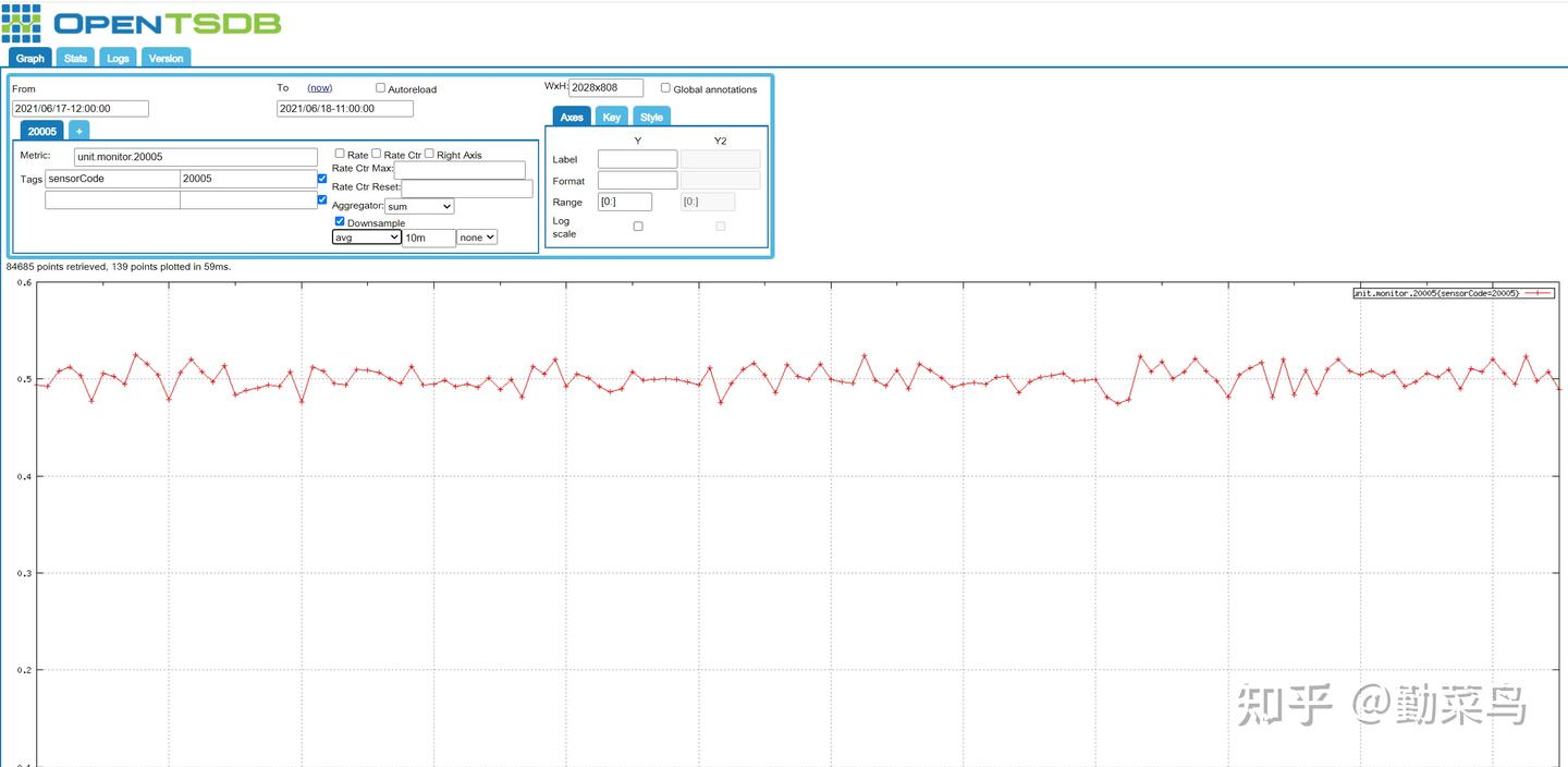时序数据库系列文章(七)—OpenTSDB - 知乎