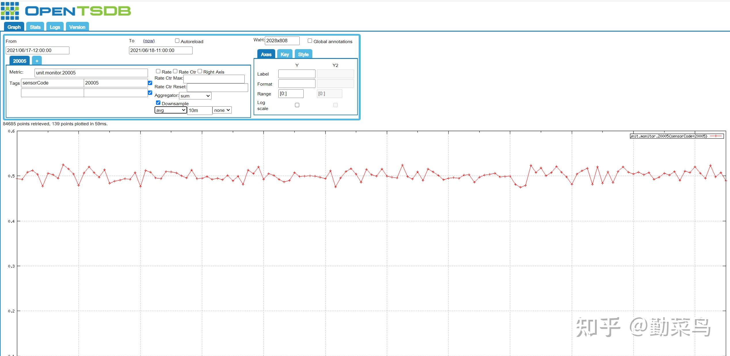 时序数据库系列文章(七)—OpenTSDB - 知乎