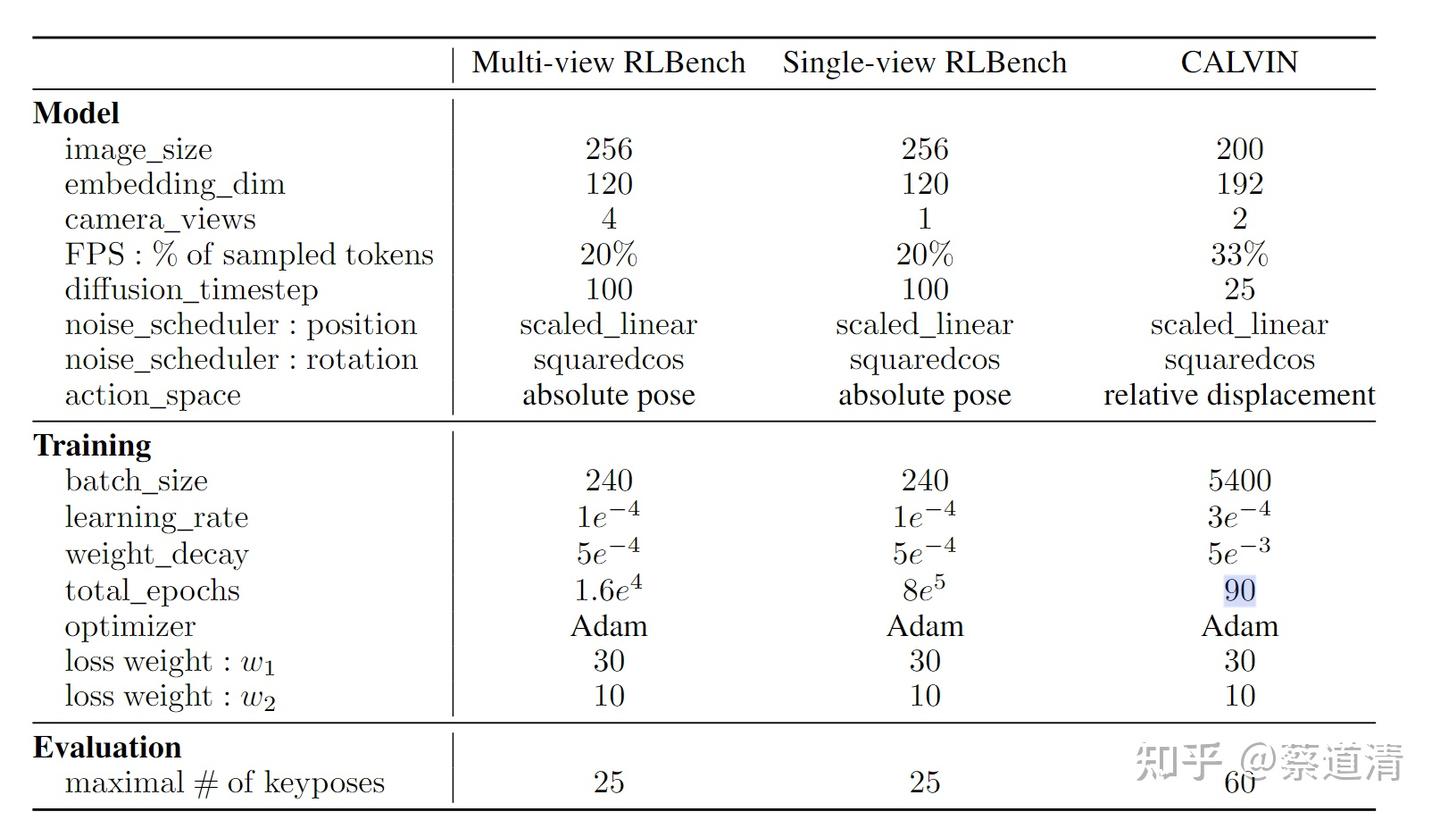 3D Diffuser Actor: Policy Diffusion with 3D Scene Representations - 知乎