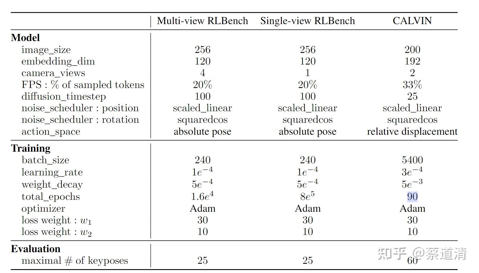 3D Diffuser Actor: Policy Diffusion with 3D Scene Representations - 知乎