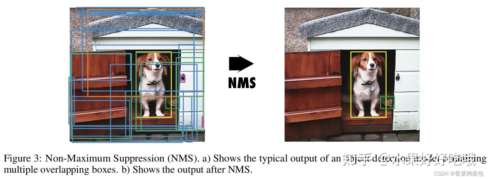 【pytorch】目标检测：YOLO的基本原理与YOLO系列的网络结构 - 知乎